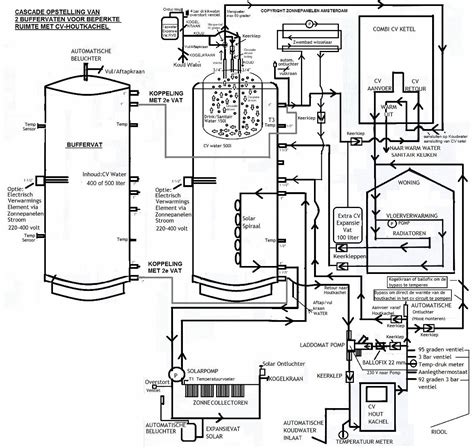 Houtkachel Op Cv Aansluiten Schema Hygiëne Combinatieboiler Met Verwarmingsondersteuning