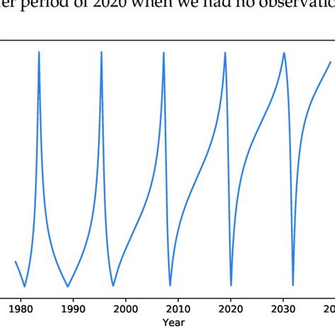 Timing Residuals Induced By Inspiral Gws From Oj 287s Smbh Binary On A