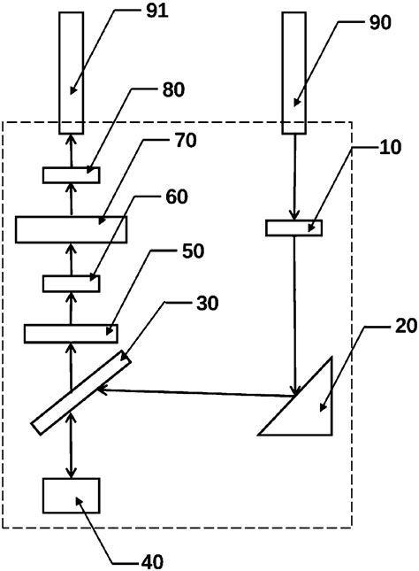 Three Dimensional Scanning Miniature Optical Probe Eureka Patsnap