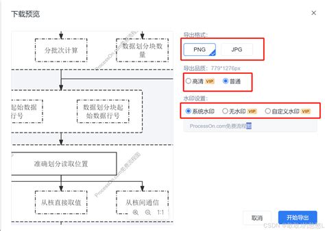 流程图绘作方法vsdx在线编辑 Csdn博客 流程图绘作方法vsdx在线编辑 Csdn博客