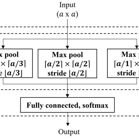 Workflow Of The Frame Complexity Estimator Download Scientific Diagram