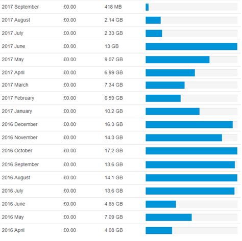 Vps Data Usage Streaming Trader247