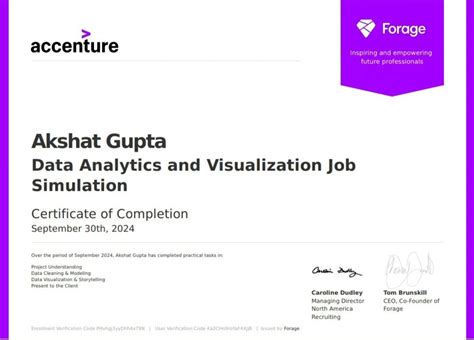 Akshat Gupta On Linkedin Gained Some Skills Under The Training Sessions On Data Analytics And
