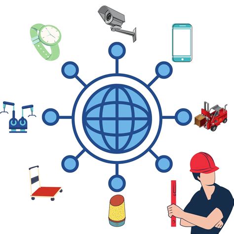 IOT Development Services
