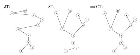 Contour Tree Computation Visualization And Computer Graphics