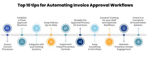 Automated Invoice Approval Workflow Why Every Business Needs It