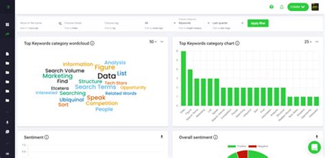 Ai Meeting Assistants Definition Ai Meeting Assistant Qualitative Data Analysis Software And