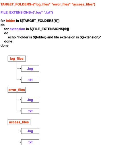 shellscript part 2 devopspilot