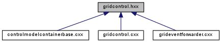 Libreoffice Module Toolkit Master Gridcontrol Hxx File Reference