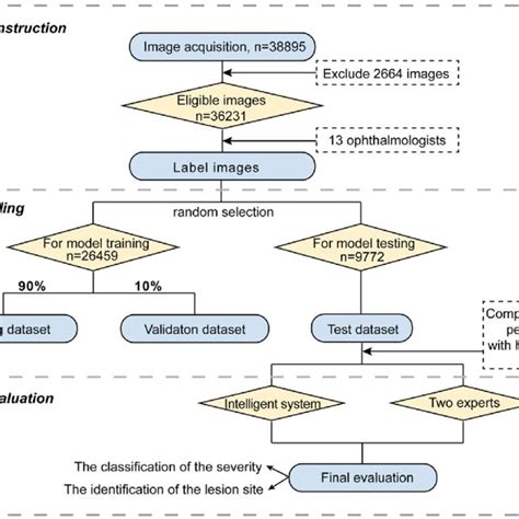 Workflow Diagram A Typical Architecture Of The 101 Layer Resnet B The Download Scientific