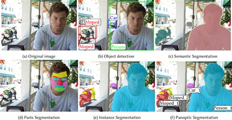 Figure 1 From Few Shot Semantic Segmentation A Review Of Methodologies