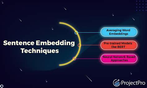 How Sentence Embeddings Transform NLP Applications