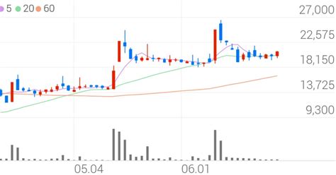 제일파마홀딩스 941 Vi 발동