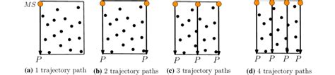 Trajectory Paths Of One Or Multiple Mobile Sinks Download Scientific Diagram