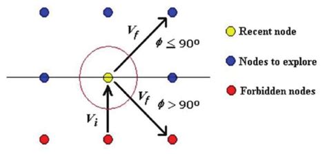nodes explored by the 3d a algorithm this modification not only