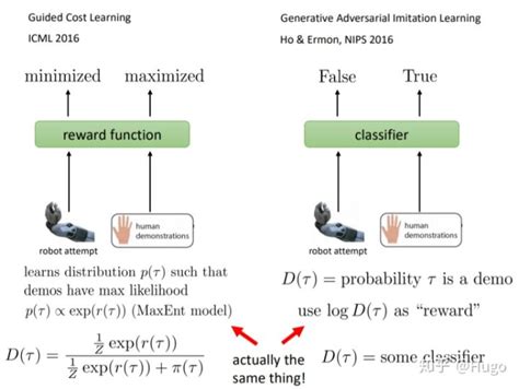 Inverse Reinforcement Learning 总结maximum Entropy Inverse Reinforcement Learning Csdn博客