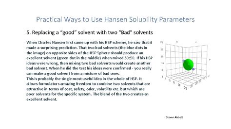 Practical Ways To Use Hansen Solubility Parameters Aimcal