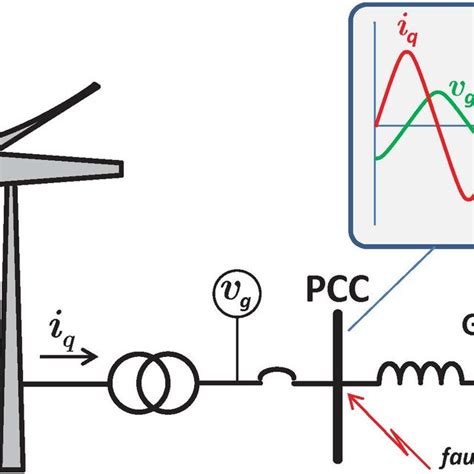 Reactive Capacitive Power Control During Voltage Sag Download Scientific Diagram