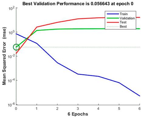 Optimizing The Tensile Strength Of Weld Lines In Glass Fiber Composite Injection Molding