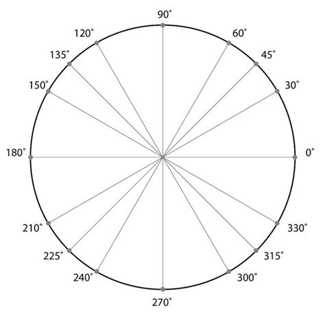 Unit Circle Radians Chart
