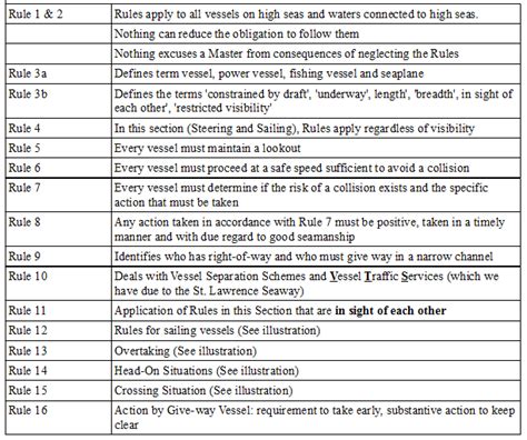 Maritime Road Rules At Ronald Rodriquez Blog
