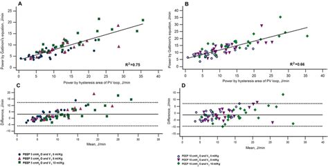 simple regression models expressing the correlations between mps by
