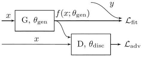 Generative Adversarial Networks For Image Segmentation Eureka Patsnap