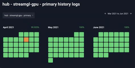 Gpu Graph Intelligence For Everyone With Graphistry Hub Pro Graphistry