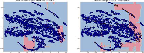 The Decision Boundary Inferred From A Prediction Model With And Without