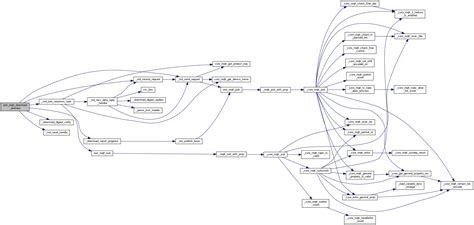 Link Kit C SDK components ota aiot mqtt download api h 文件参考 Link Kit C SDK components ota aiot mqtt download api h 文件参考
