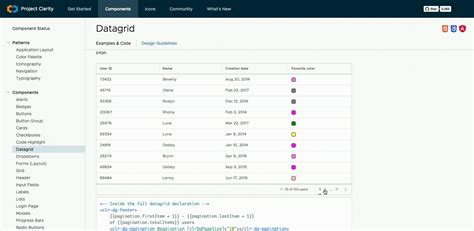 DataGrid Cells Not Aligned Properly Issue Vmware Archive Clarity GitHub