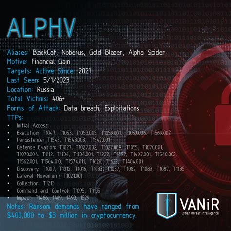 Cybersecurity Hacking Security Technology Hacker Infosec