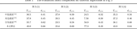 Table 1 From A Dehazing Method In Single Image Based On Double Area Filter And Image Fusion