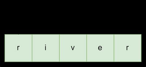 Check If A String Is A Palindrome Naukri Code 360
