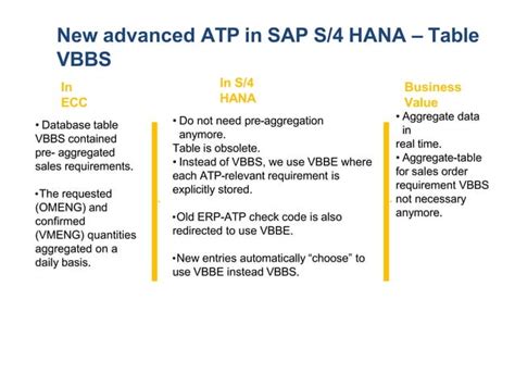 Evolution From Sap Ecc6 To Sap S4hanapptx Computer Software And