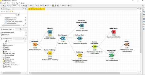 Github Smiit Projectschurn Prediction Using Knime Tool