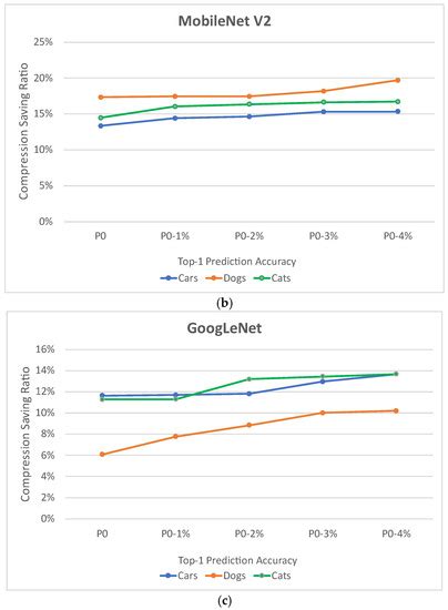 mathematics free full text structured compression of convolutional