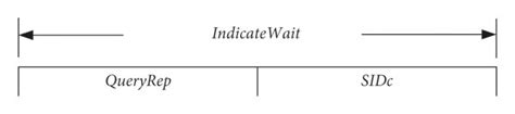 Instruction Structure A Start Structure B Indicatewait Structure