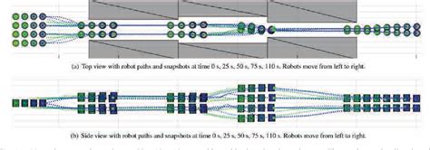 Figure 11 From Multi Robot Formation Control And Object Transport In Dynamic Environments Via