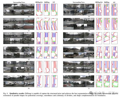 Diffmap:首个利用ldm来增强高精地图构建的网络 Csdn博客 Diffmap:首个利用ldm来增强高精地图构建的网络 Csdn博客