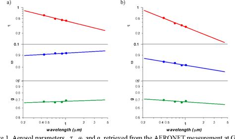 Figure 2 From Estimation Of Aerosol Direct Radiative Forcing By Asian