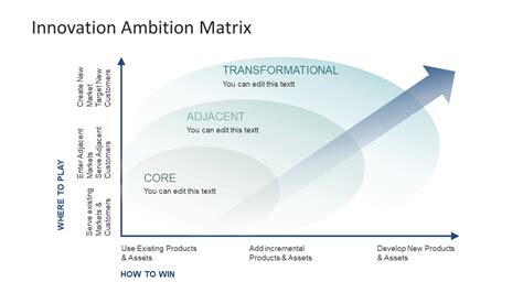 Innovation Ambition Matrix Powerpoint Template Slidemodel