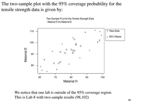 Ppt Module Six Outlier Detection For Two Sample Case Powerpoint Presentation Id 298817