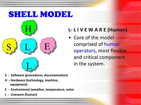 Ppt Aviation Human Factors Powerpoint Presentation Free Download Id 3121566