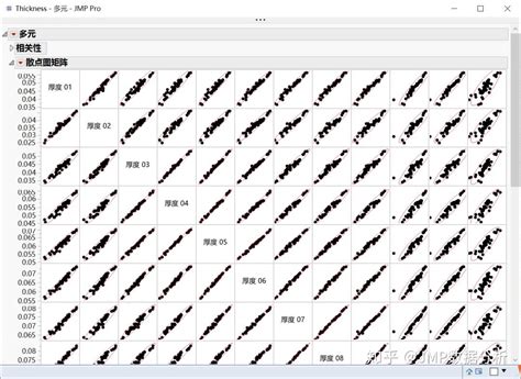 3个jmp多元统计分析方法，带你读懂大数据 知乎
