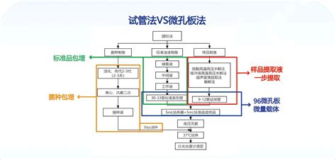 低聚果糖和低聚半乳糖在乳制品中的应用 Foodtalks