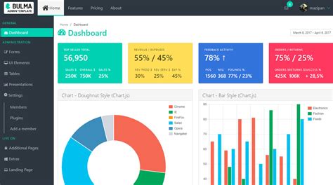 bulma admin dashboard template indiater