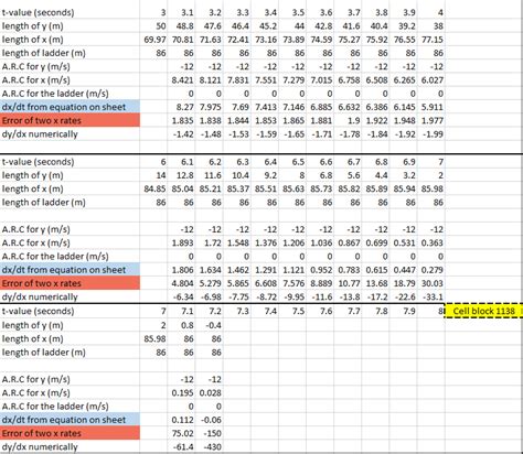 Rob Ebys Math Blog All Content Is My Own Excel Projects In Calculus Part 4