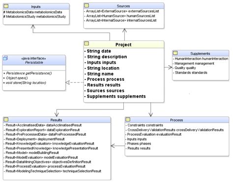 Project Class Diagram A Uml Diagram Representing The Project And Its