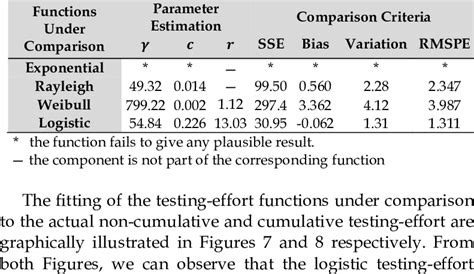Parameter Estimation And Comparison Criteria Metrics Results Download Scientific Diagram